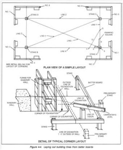Layout of Building - Terminologies & Methods of Building Layout