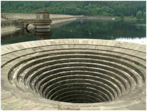 Spillway - Types of spillway